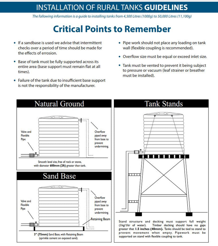 25000LTR Round Poly Water Tanks Perth | Shop Online