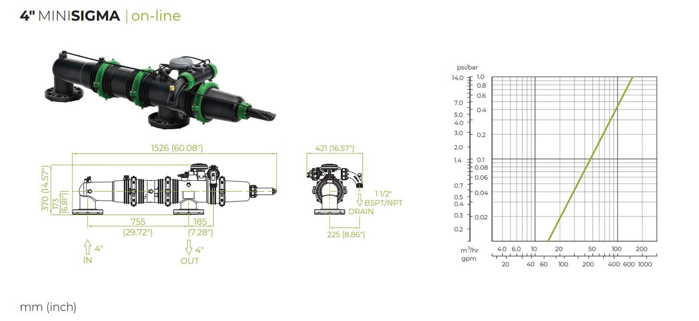 Amiad Mini Sigma 2400 100mm Automatic Filters