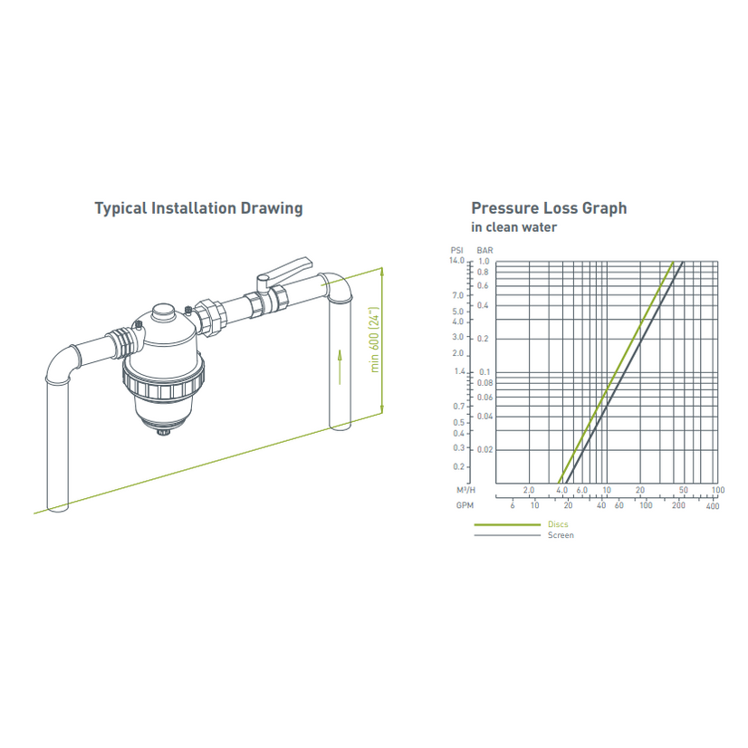 Amiad Tagline 50mm Compact T Screen Filter | Shop Online