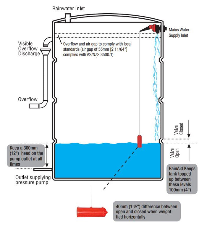 Apex RainAid Retention Tank Top Entry Float Valve | Shop Online