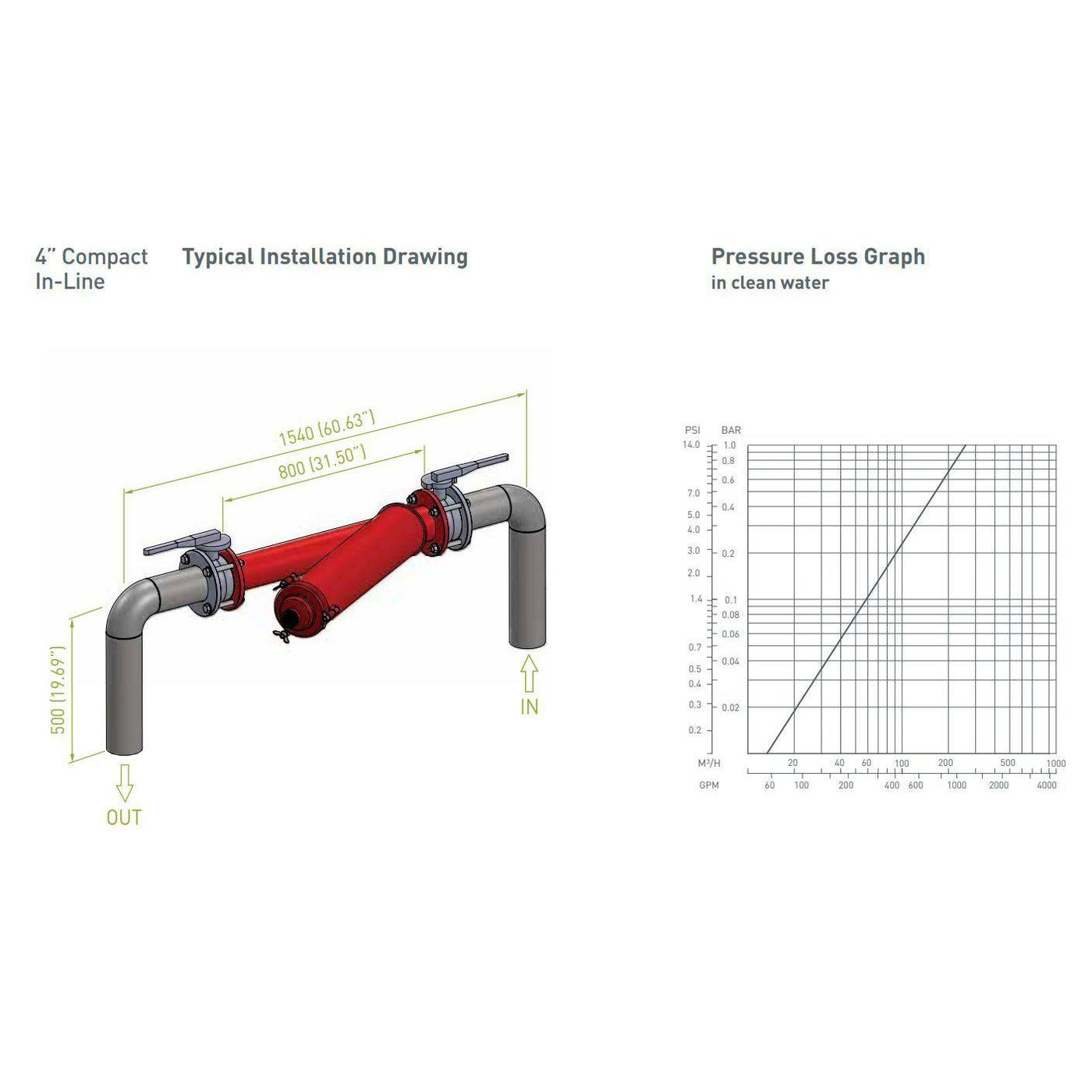 Amiad 100mm (4") Compact Steel SS Screen Filters