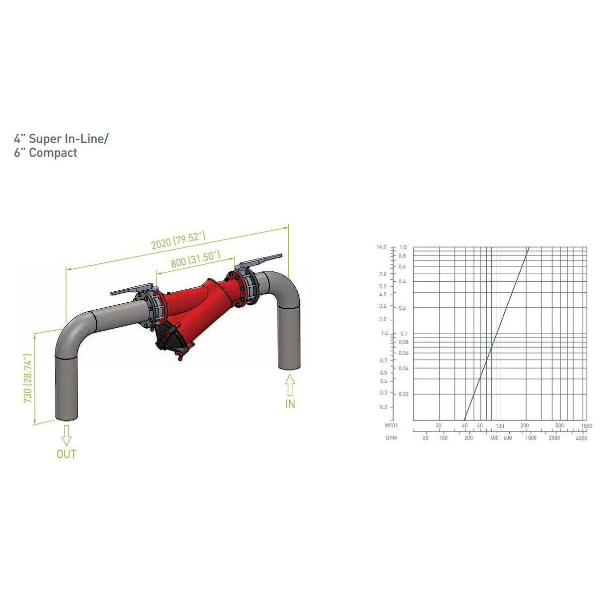 Amiad Compact 150mm Steel Weavewire Screen Filter | Shop Online