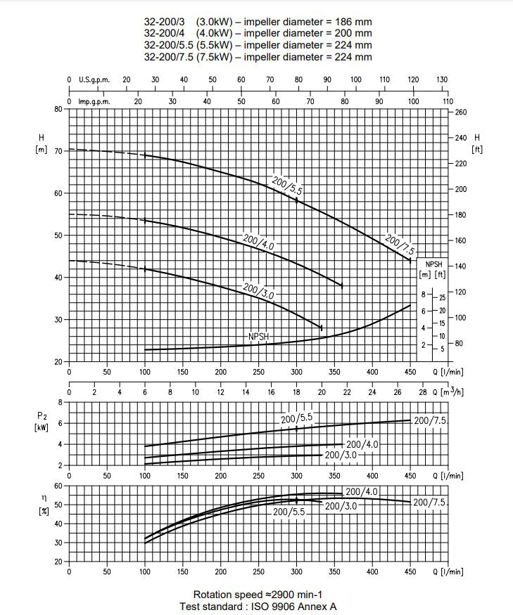 Ebara 32mm 3LS 316SS Centrifugal Pumps | Shop Online