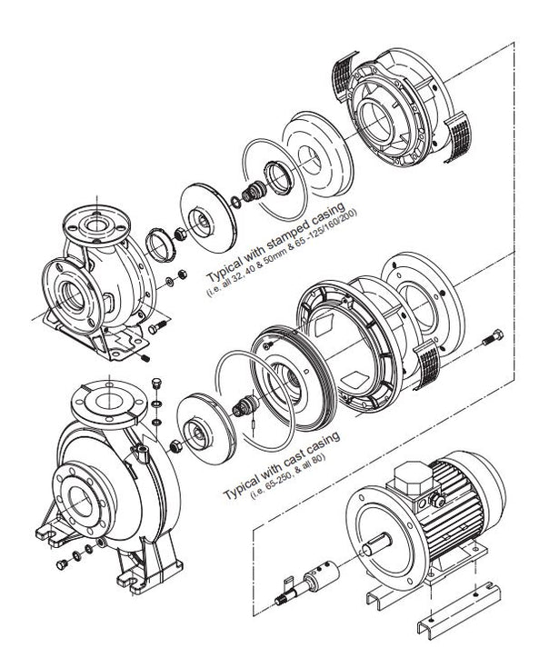 Ebara 32mm 3LS 316SS Centrifugal Pumps | Shop Online