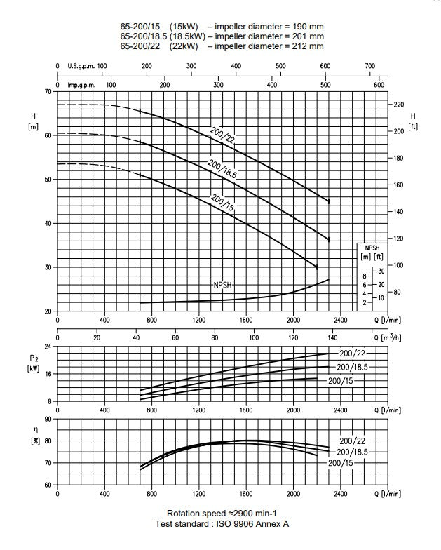Ebara 65mm 3LS 316SS Centrifugal Pumps | Shop Online