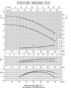 Ebara 40mm 3LS 316SS Centrifugal Pumps | Shop Online