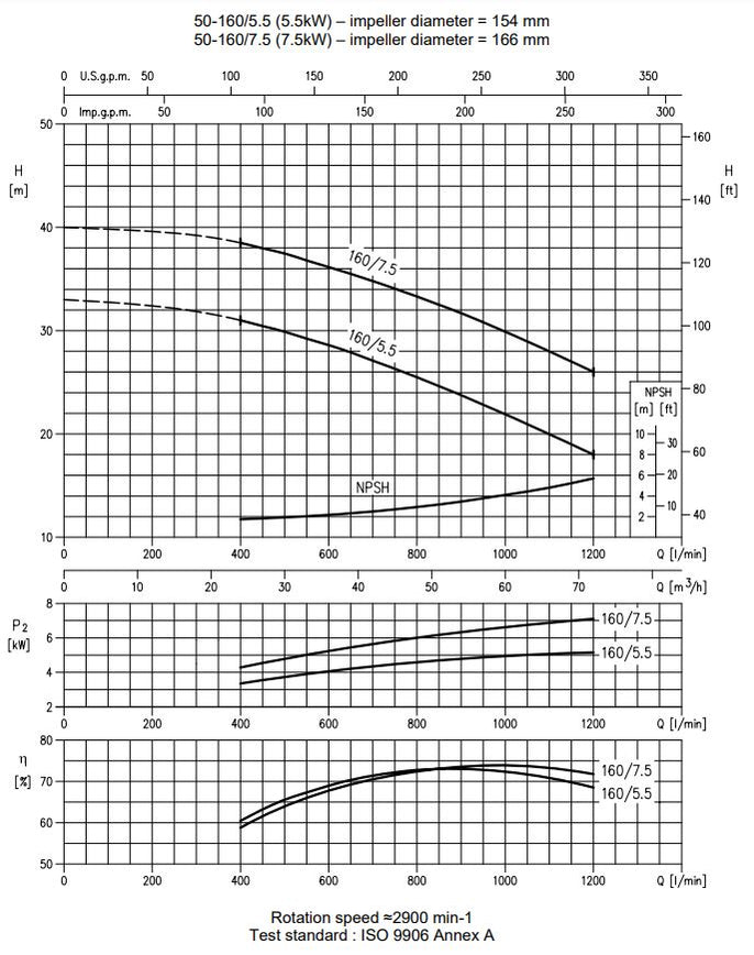 Ebara 50mm 3LS 316SS Centrifugal Pumps | Shop Online