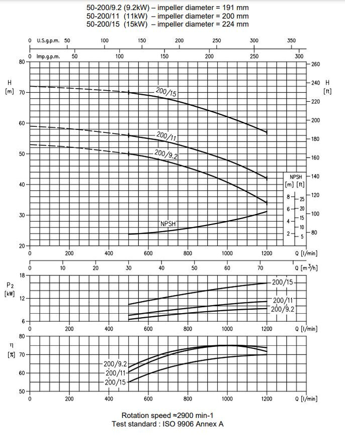 Ebara 50mm 3LS 316SS Centrifugal Pumps | Shop Online