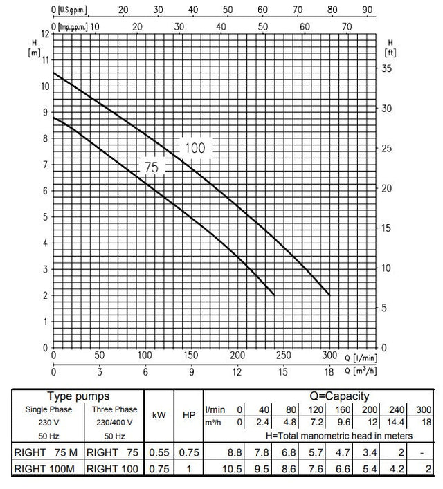 Ebara RIGHT 415V Submersible Drainage Pump with Semi-Vortex Impeller ...