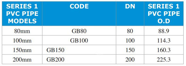 Gibault Repair Coupling - ABS Body Cast Iron Ends for PVC Pipe