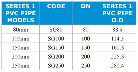 Gibault Repair Coupling Epoxy Coated Ductile Iron Sleeve PVC Irrigation ...
