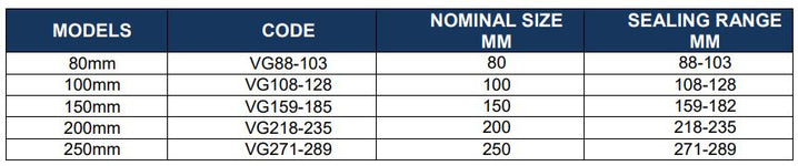 Vari Gibault Repair Coupling for PVC, Steel, AC & Ductile Iron Pipe