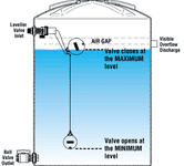 Hansen HLEVELLERS Water Tank Reservoir Float Valve | Shop Online