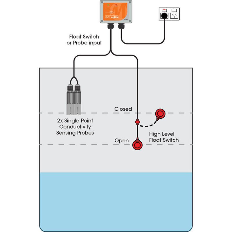 Matelec Pump & Control Solutions | Shop Online