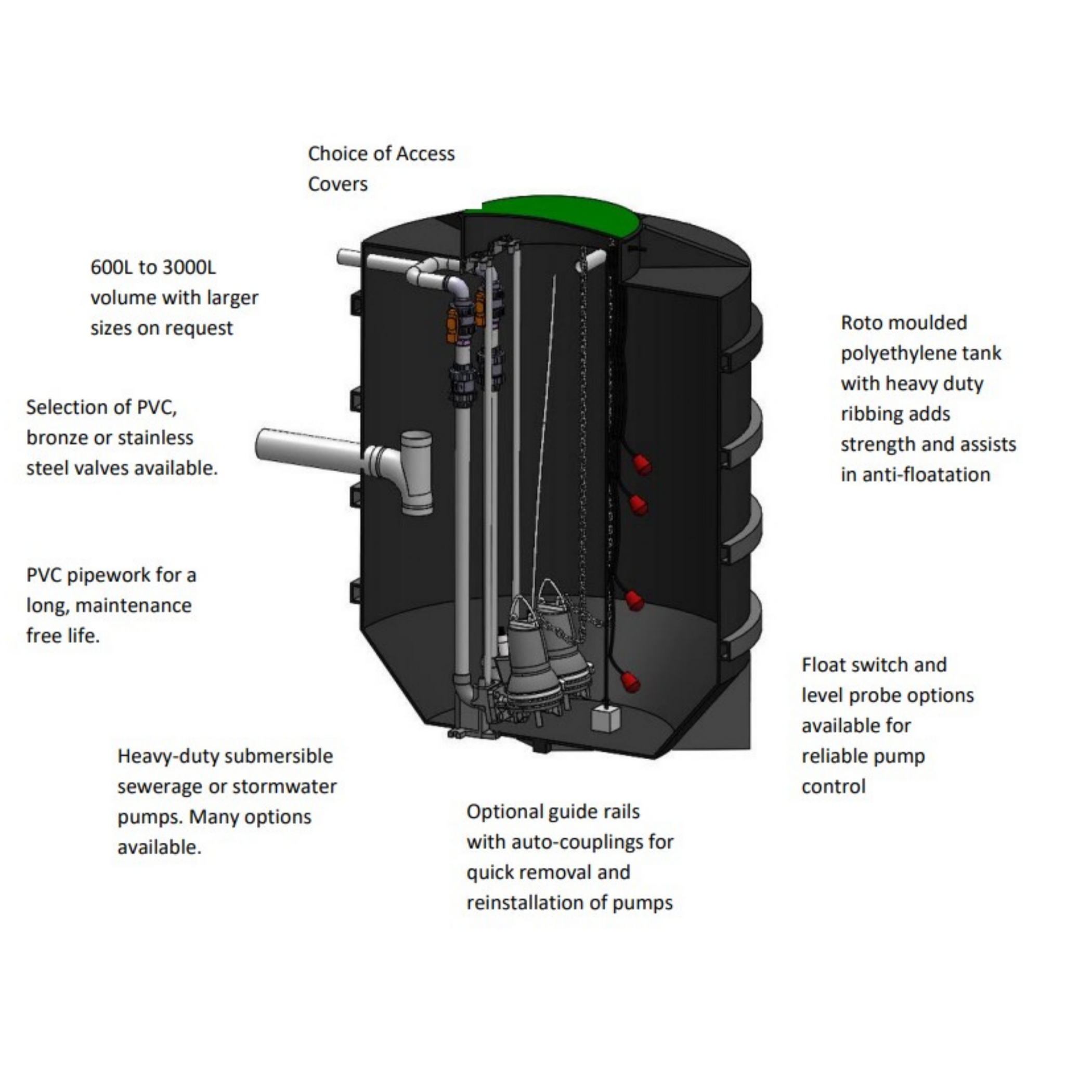 Lowara PitPig® 600LTR Wastewater Pump Station Perth
