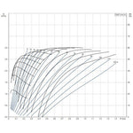 Grundfos SQF 2.5-2N 3" Solar Pump Kit Complete with Panels