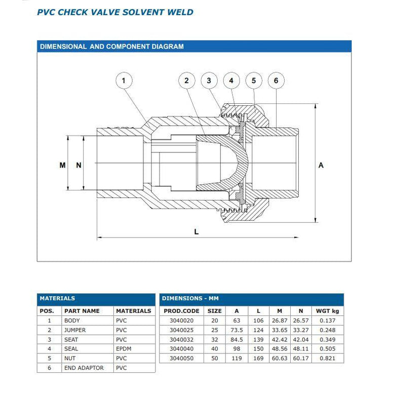 Iplex PVC Pressure Fittings | Shop Online