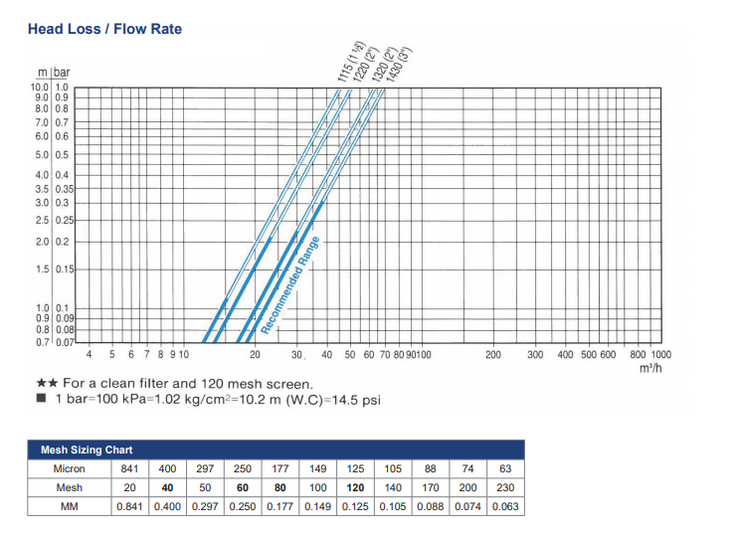 Odis Filters | Agriculture Water Filtration