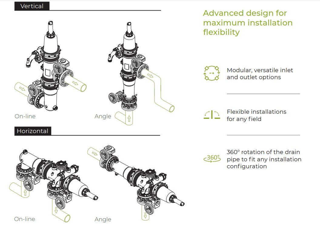Amiad Mini Sigma 2400 100mm Automatic Filters