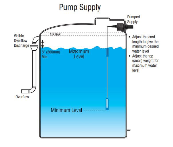 Apex Float Valves | Shop Online Full Range!