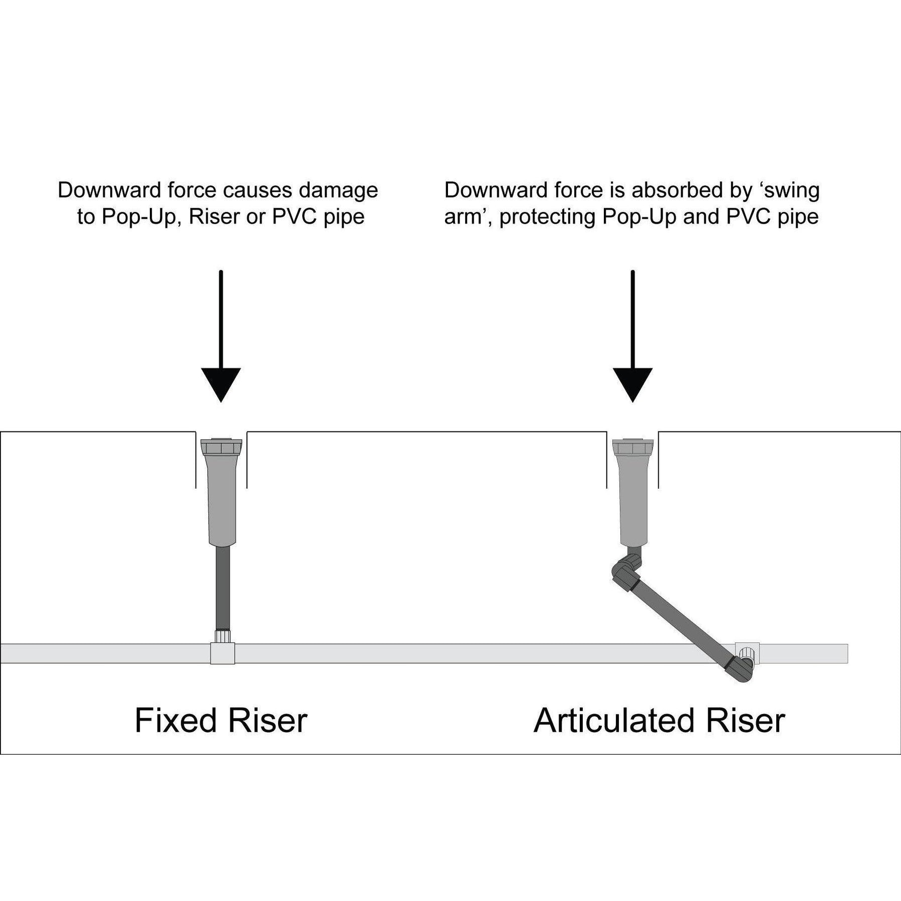 Articulated Riser Assemblies for Sprinklers