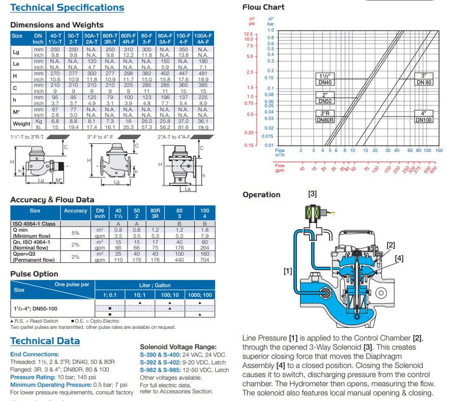 Bermad 900 Hydrometers with GEMSOL Solenoid | Shop Online