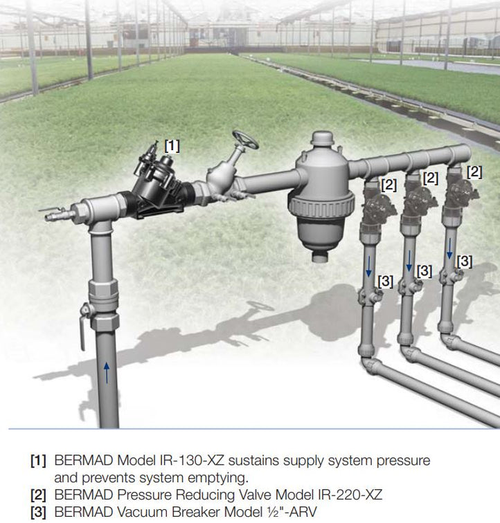 Bermad Valves Australia | Shop Online