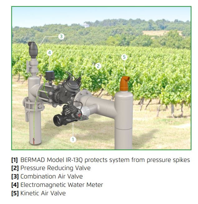 Bermad Irrigation Products | Shop Online