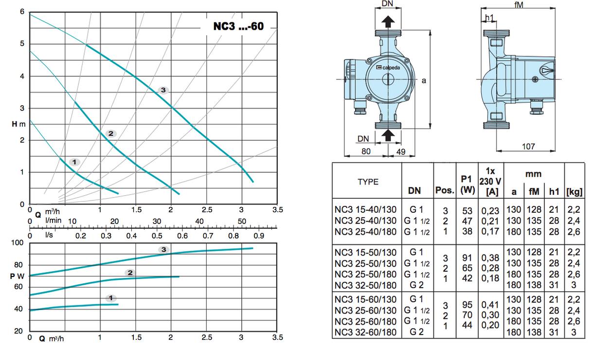 Calpeda NC3 Cast Iron Three Speed Hot Water Circulating Pump | Shop Online