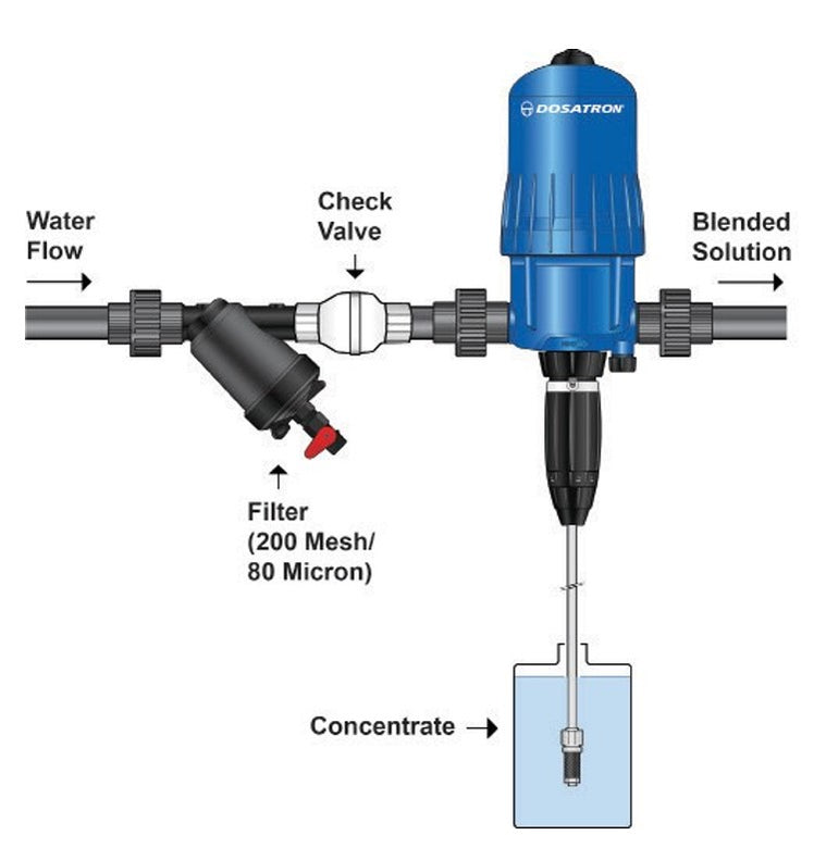 Dosatron D8RE5 1.0%-5.0% Chemical Dosing Pump | Shop Online