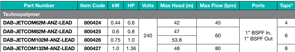 DAB JETCOM 62M 0.44kW Self Priming Technopolymer Jet Pump | Shop Online