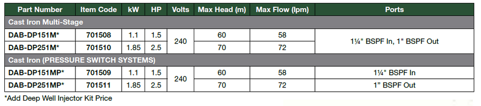 DAB DP Series Centrifugal Cast Iron Deep Well Pumps Manual | Shop Online