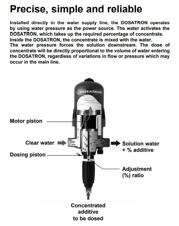 Digital Dosing Pumps & Fertilizer Injectors | Shop Online