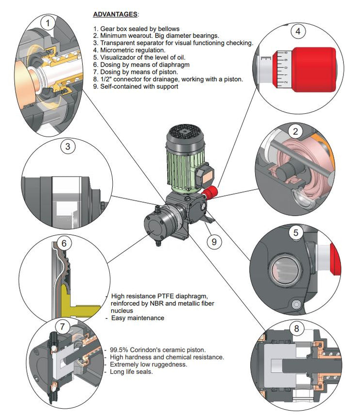 Dostec 40 AC Advanced Diaphragm Dosing Pump with Remote Monitoring ...