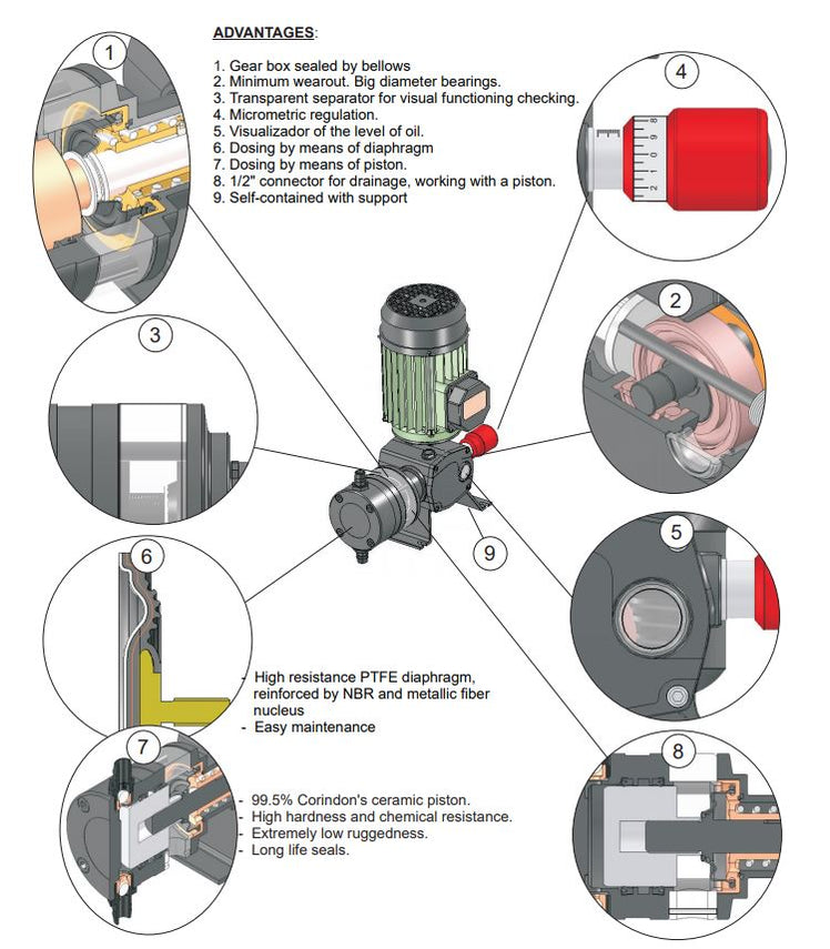 Dositec Electromagnetic Diaphragm Dosing Pumps | Shop Online