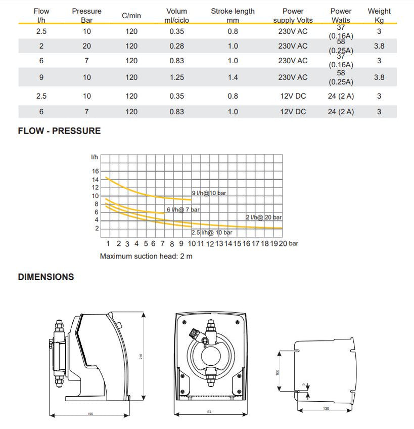 Dositec Electromagnetic Diaphragm Dosing Pumps | Shop Online