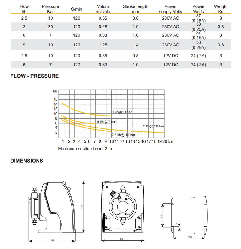 Dositec DOS-mA2.5LPH Diaphragm Dosing Pump 4-20mA Signal | Shop Online