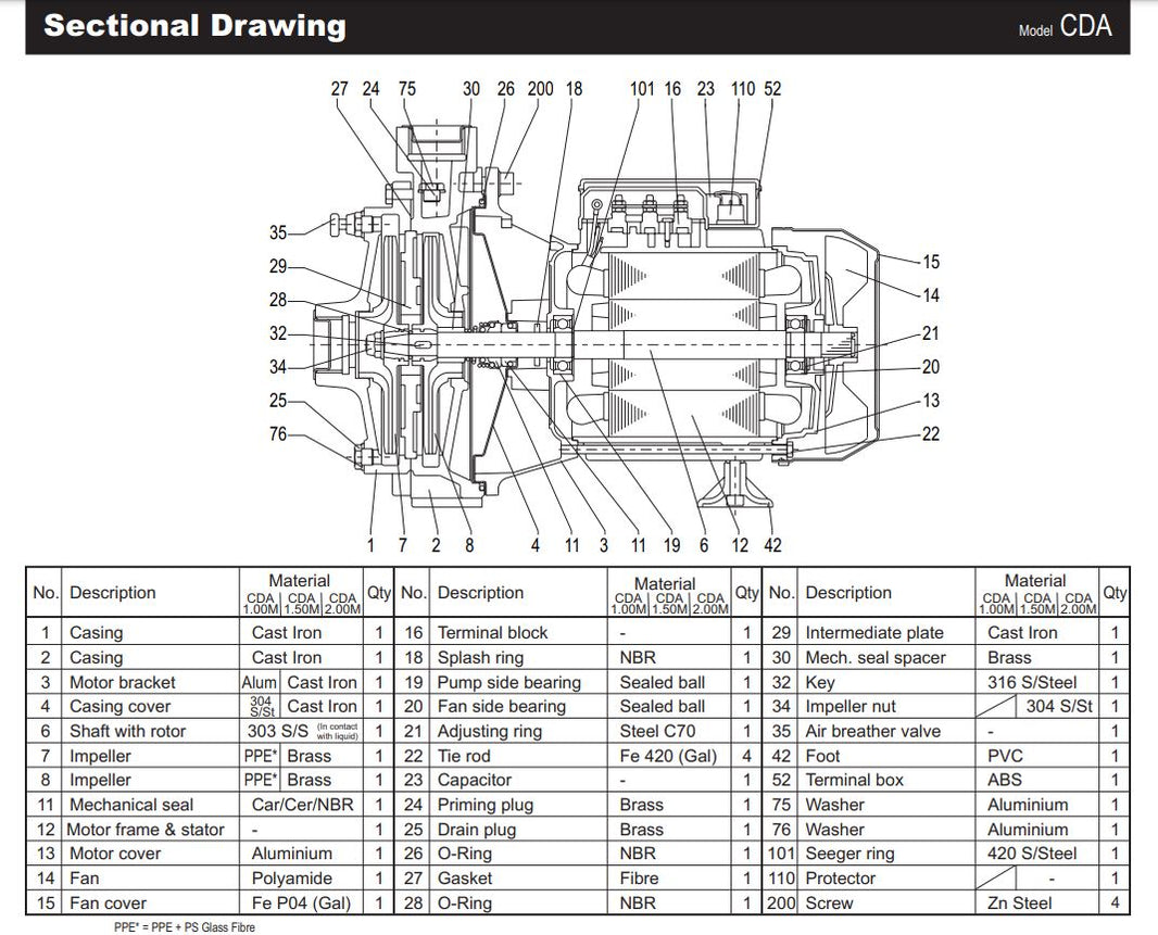 Ebara CDA Twin Impeller Cast Iron Centrifugal Pump | Shop Online