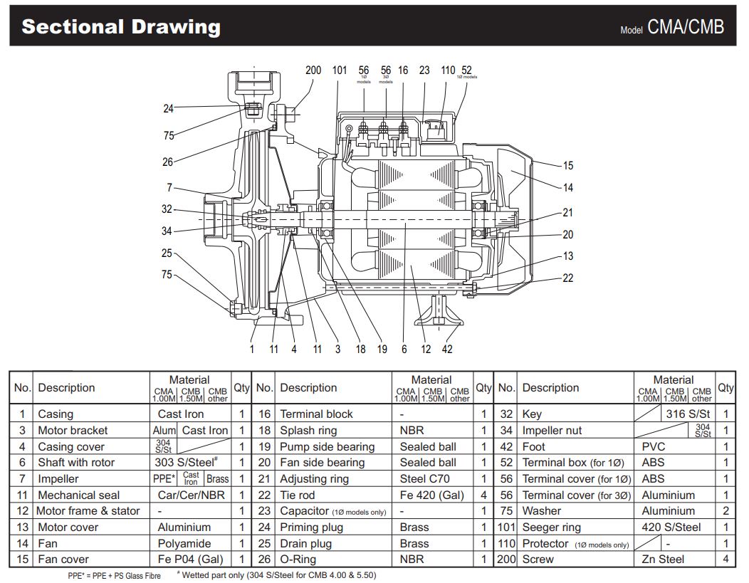 Ebara CM Cast Iron Centrifugal Pumps | Shop Online