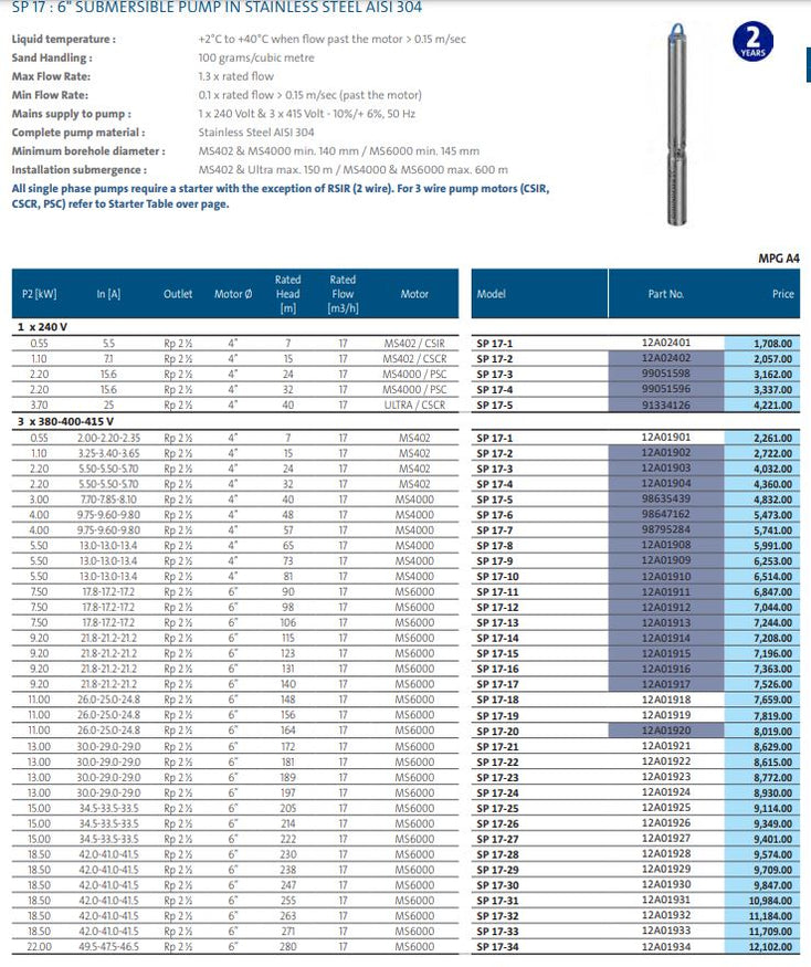 Grundfos SP 18 (370LPM) 6" Submersible Bore Pump