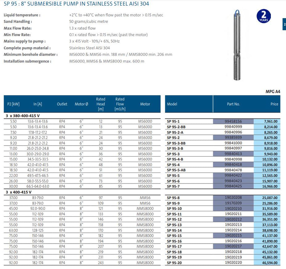Grundfos SP95 Submersible Bore Pump (2084LPM) | Shop Online