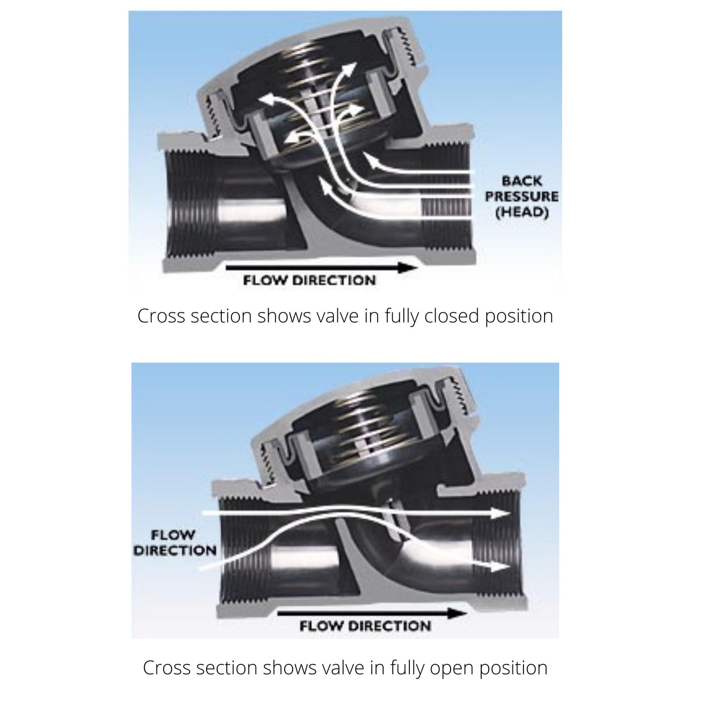 Hansen Check Valves | Shop Online