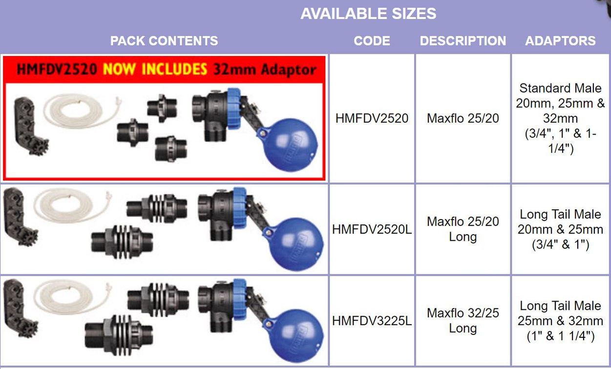 Hansen MAX-FLO Automatic Float Valves (Max 570LPM) | Shop Online
