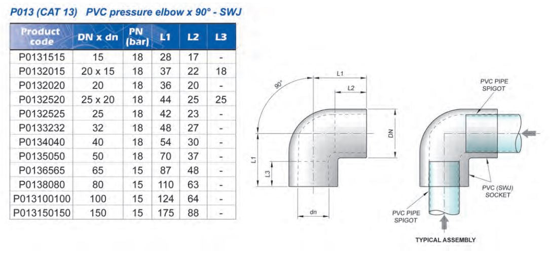 Iplex PVC Pressure Fittings | Shop Online