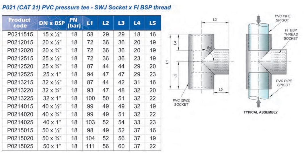 Iplex PVC Pressure Fittings | Shop Online