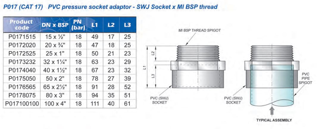 Irrigation Fittings | Shop Online