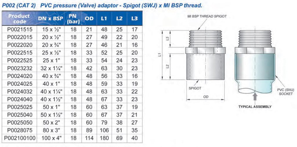Iplex PVC Pressure Fittings | Shop Online