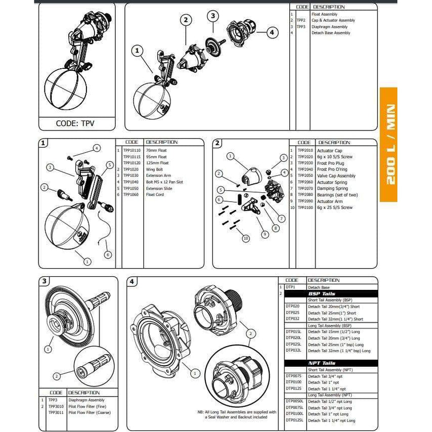Jobe Topaz Automatic Trough Valves 200L/Min | Shop Online