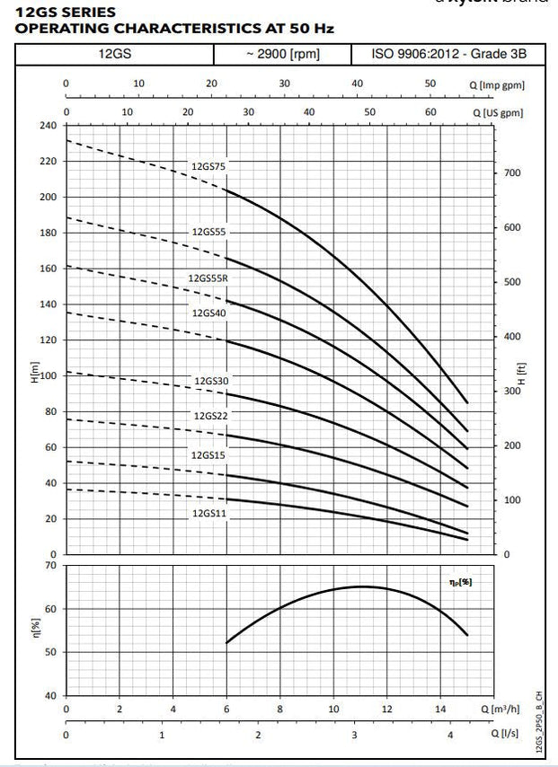Lowara 12GS Three-Phase Submersible Bore Pumps | Shop Online