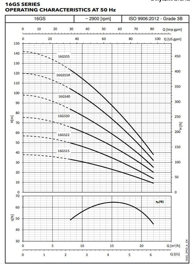 Lowara 16GS (266 LPM) 4" Submersible Bore Pumps Single Phase